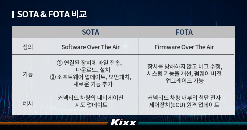 자동차의 모빌리티 혁명의 필수 전제조건-SDV/OTA - 전문가칼럼 - Kixx 엔진오일 블로그